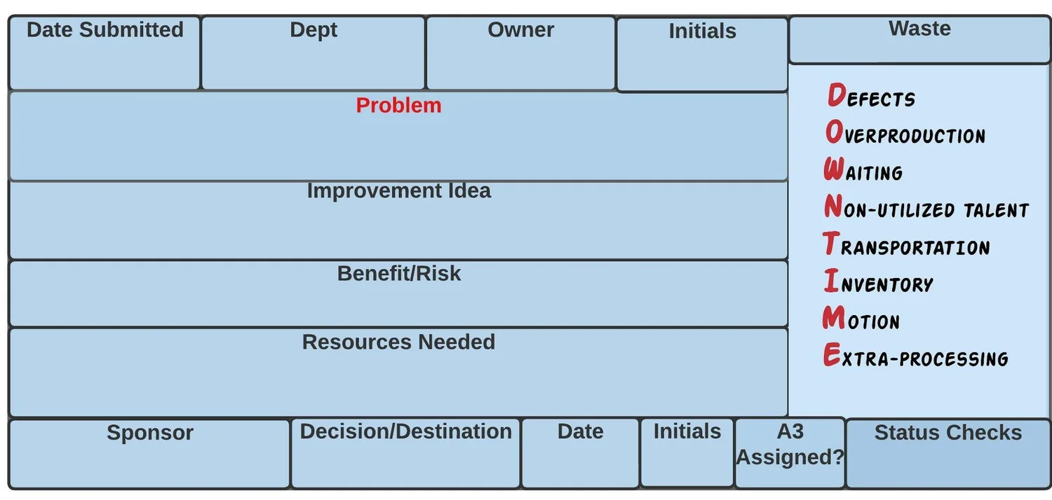 A Step-By-Step Guide to Implementing the Bright Ideas Employee ...