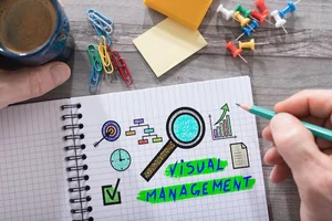 Visual Management — The Jacksonville Lean Consortium