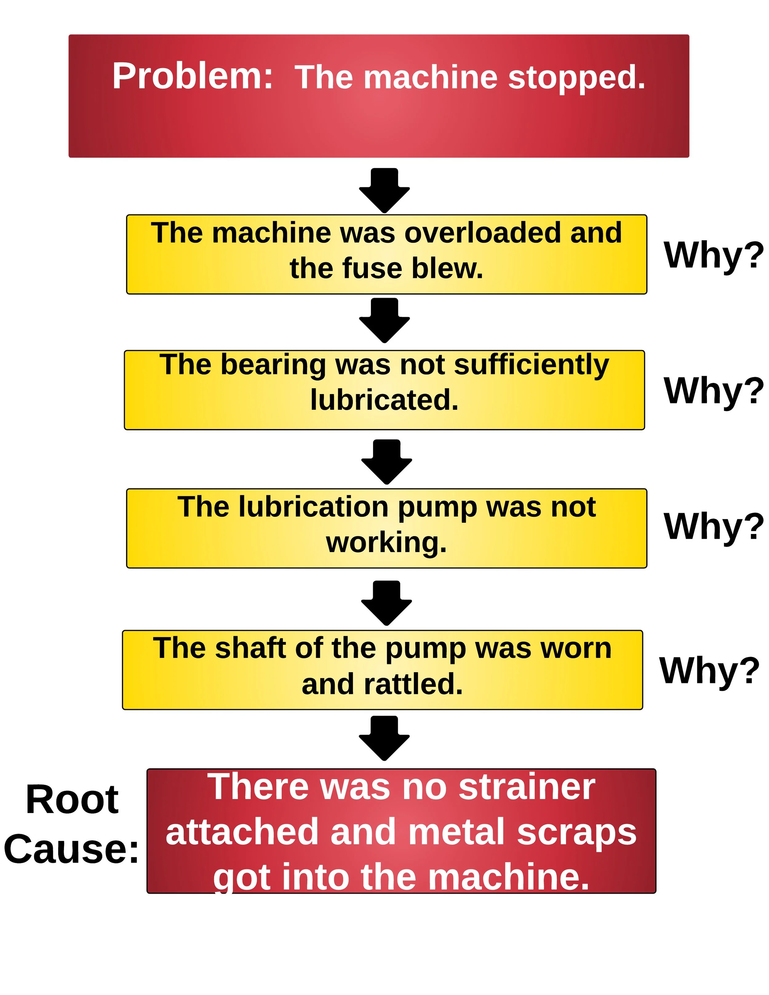 A Visual Guide to Using the CEDAC Problem Solving Method — The ...