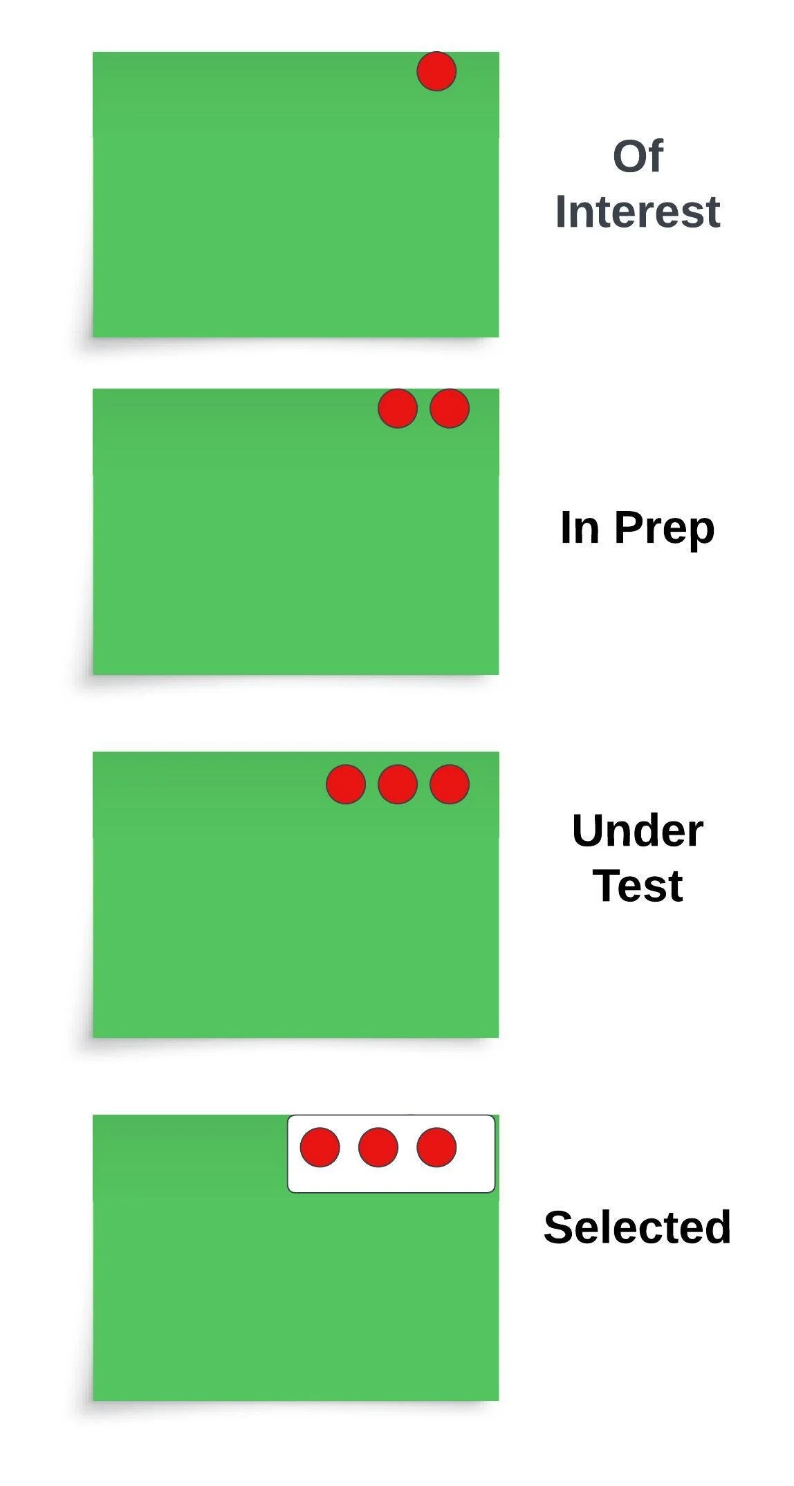 A Visual Guide to Using the CEDAC Problem Solving Method — The ...