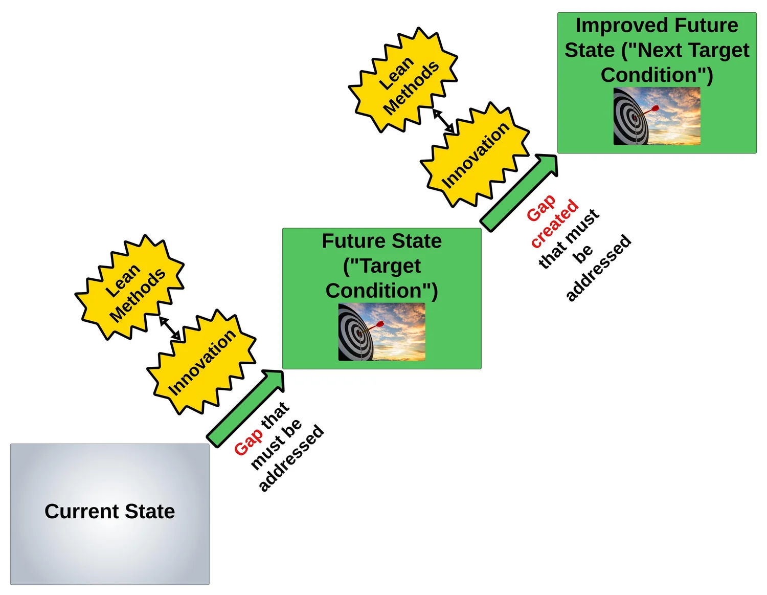 A Visual Guide to Using the CEDAC Problem Solving Method — The ...