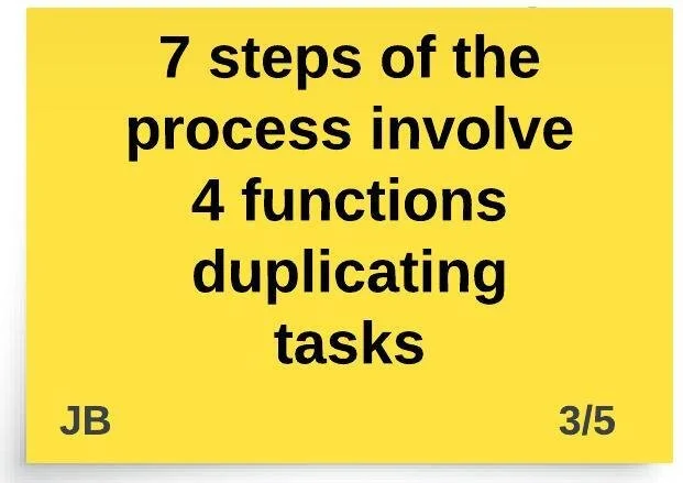 A Visual Guide to Using the CEDAC Problem Solving Method — The ...