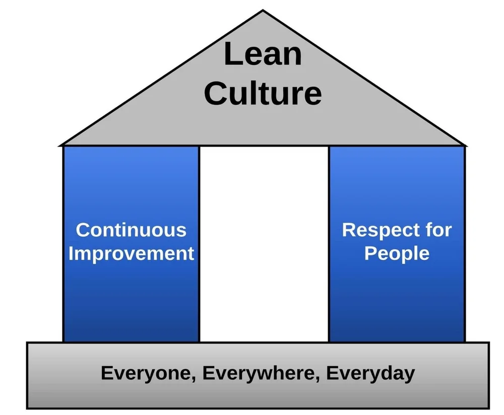 The Jacksonville Lean Consortium