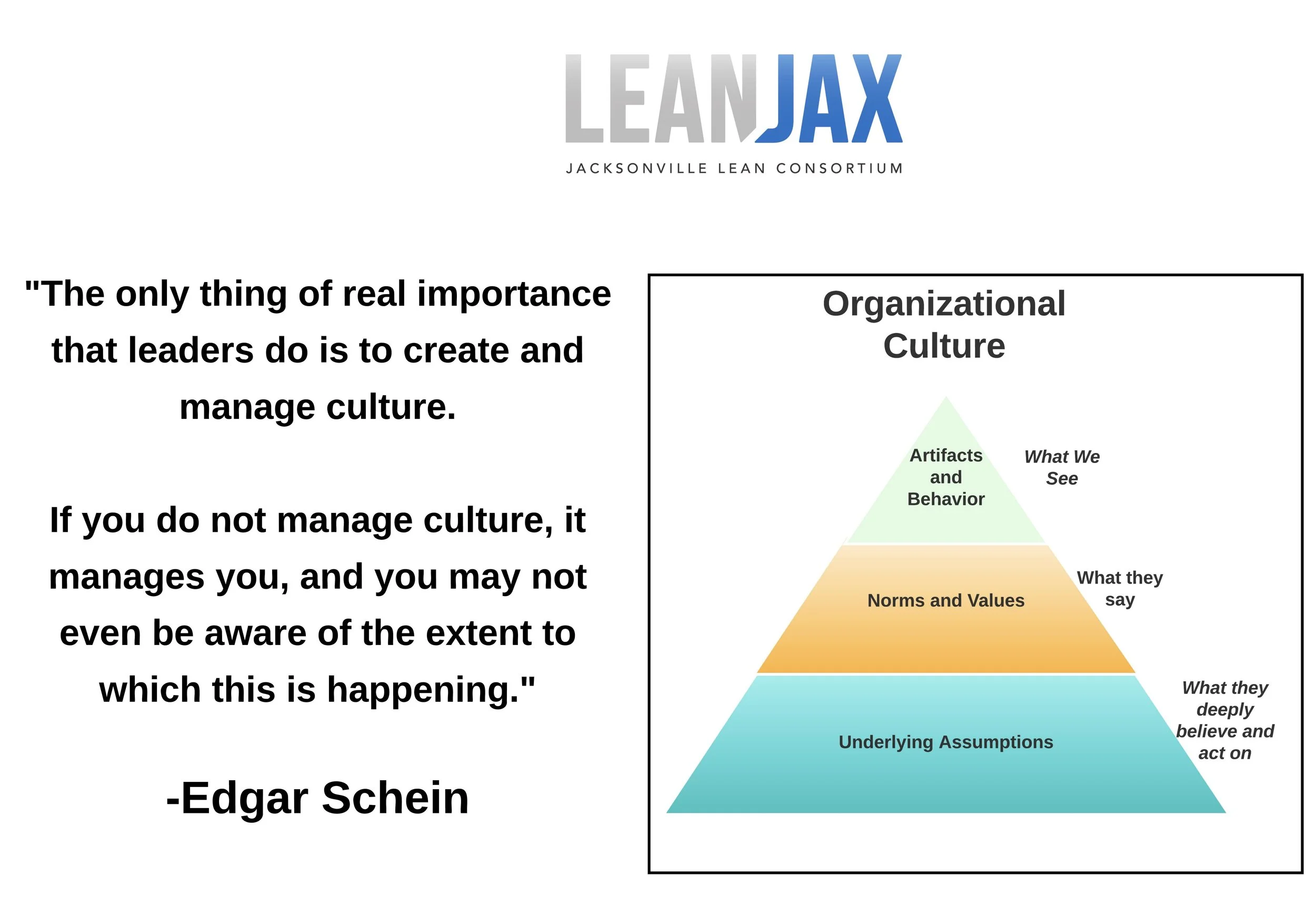 Incorporating the Lean Transformation Framework into your Organization ...