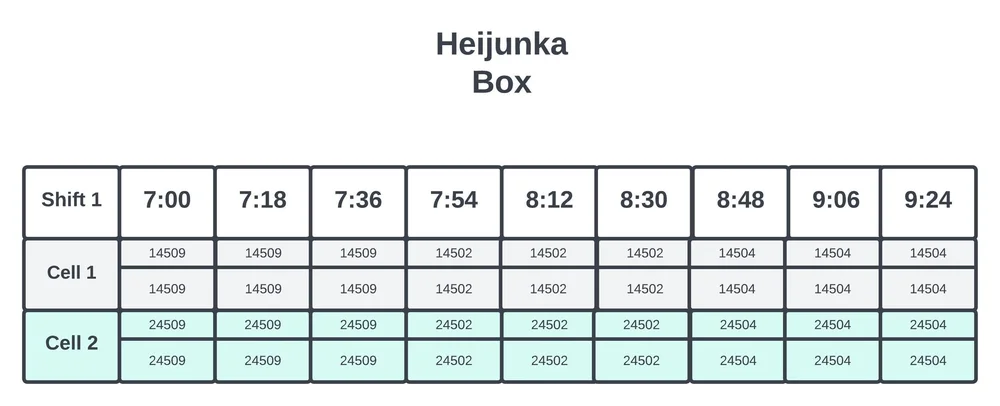 My 2024 Visual Glossary of Lean Thinking’s Japanese Terminology — The ...