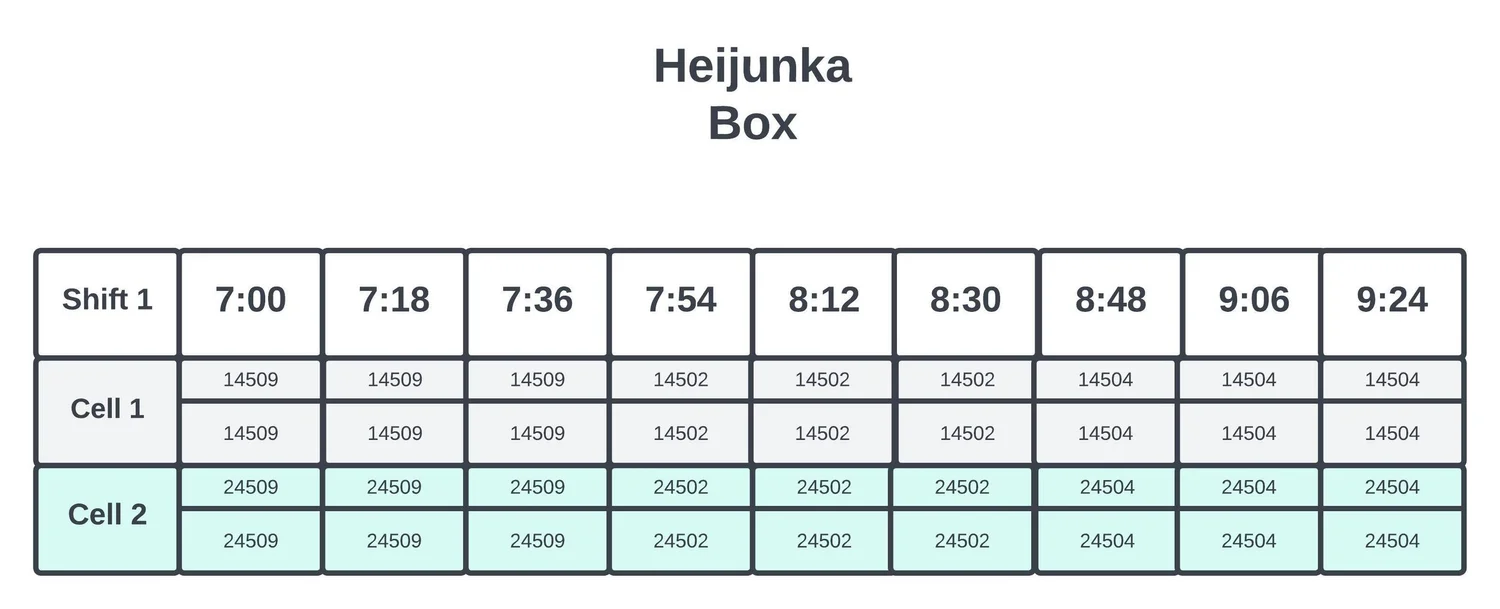 My 2024 Visual Glossary of Lean Thinking’s Japanese Terminology — The ...