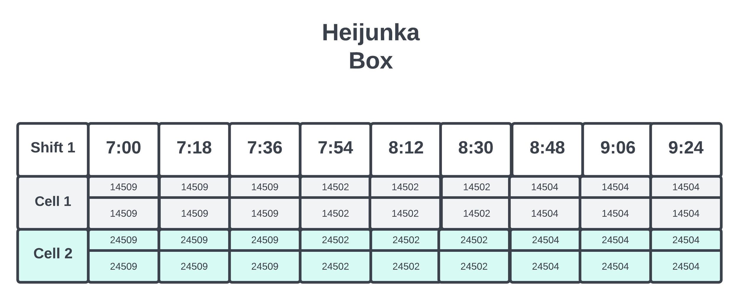 My 2024 Visual Glossary of Lean Thinking’s Japanese Terminology — The ...