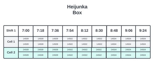 My 2024 Visual Glossary of Lean Thinking’s Japanese Terminology — The Jacksonville Lean Consortium