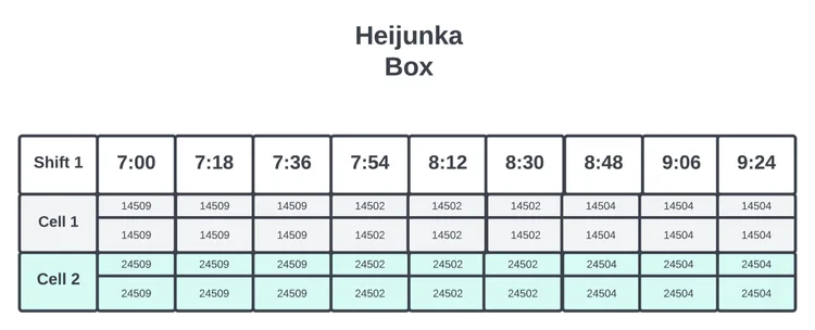 My 2024 Visual Glossary of Lean Thinking’s Japanese Terminology — The ...