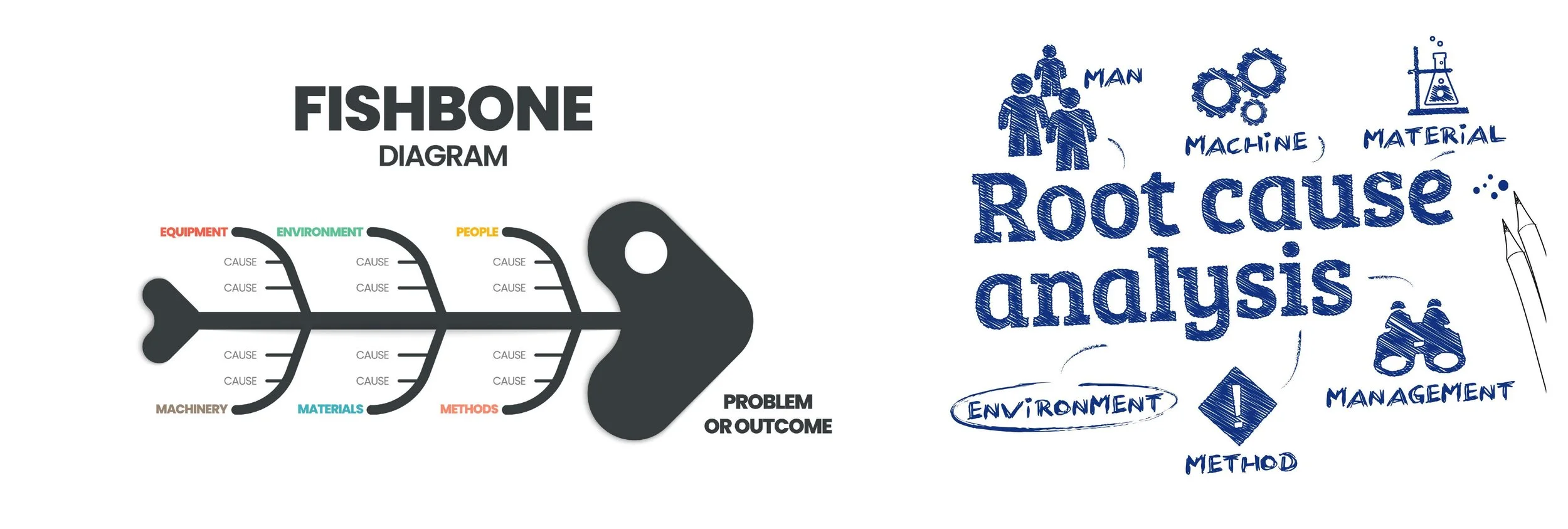 A Visual Guide to Using the CEDAC Problem Solving Method — The ...