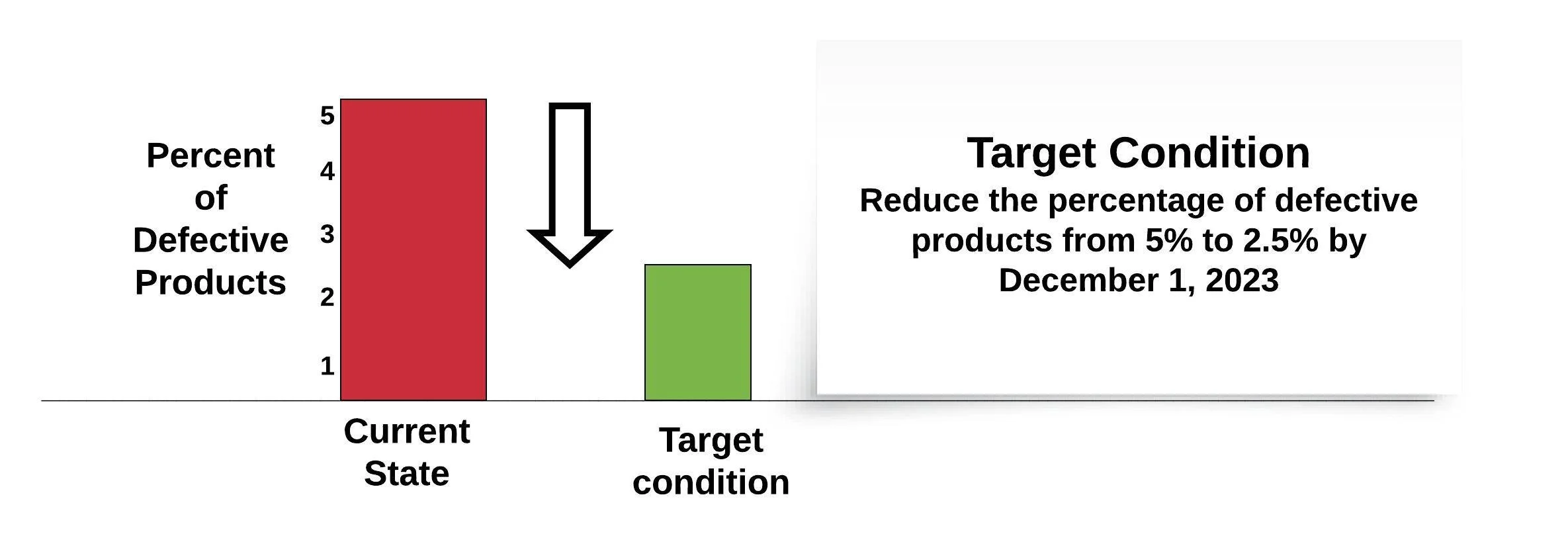 A Visual Guide to Using the CEDAC Problem Solving Method — The ...
