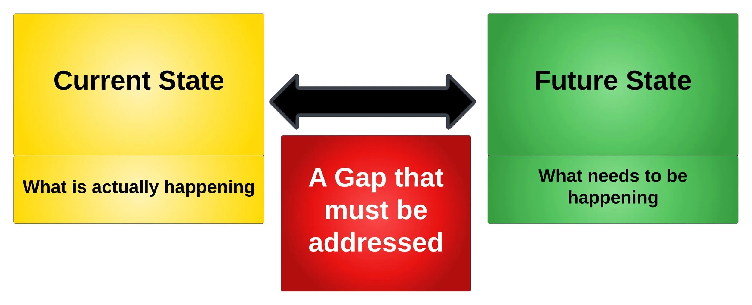 Incorporating the Lean Transformation Framework into your Organization ...