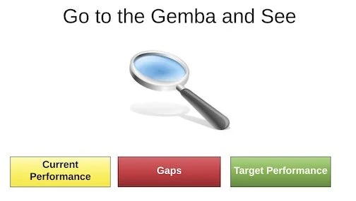 My 2024 Visual Glossary of Lean Thinking’s Japanese Terminology — The ...