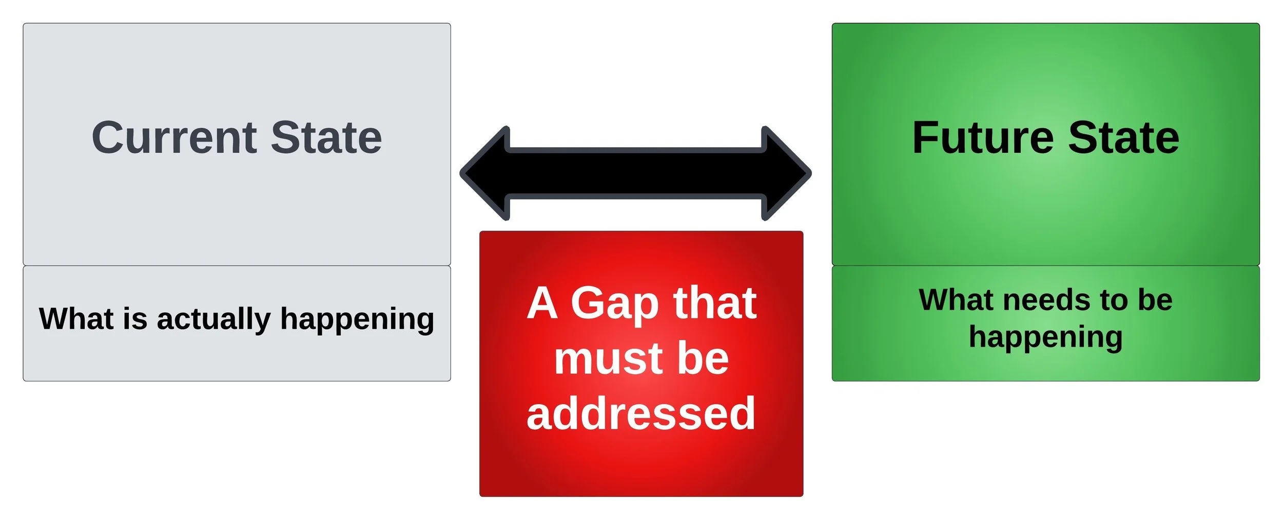A Visual Guide to Using the CEDAC Problem Solving Method — The Jacksonville Lean Consortium