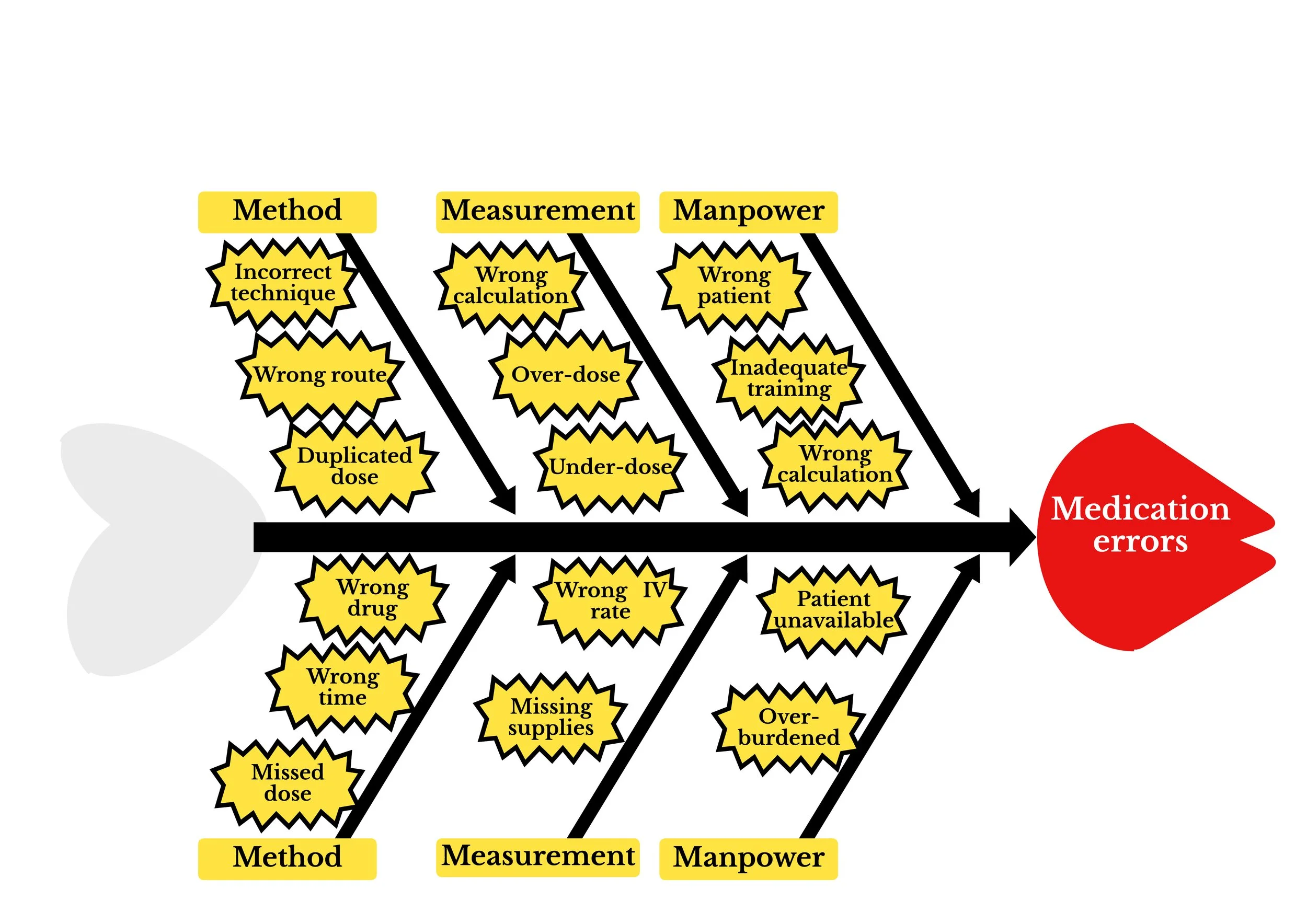 My 2024 Visual Glossary of Lean Thinking’s Japanese Terminology — The ...