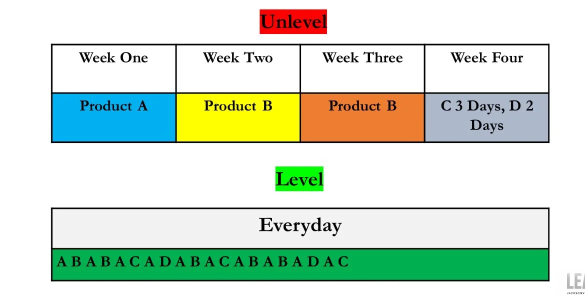 My 2024 Visual Glossary of Lean Thinking’s Japanese Terminology — The ...