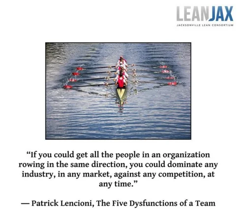 Incorporating the Lean Transformation Framework into your Organization ...