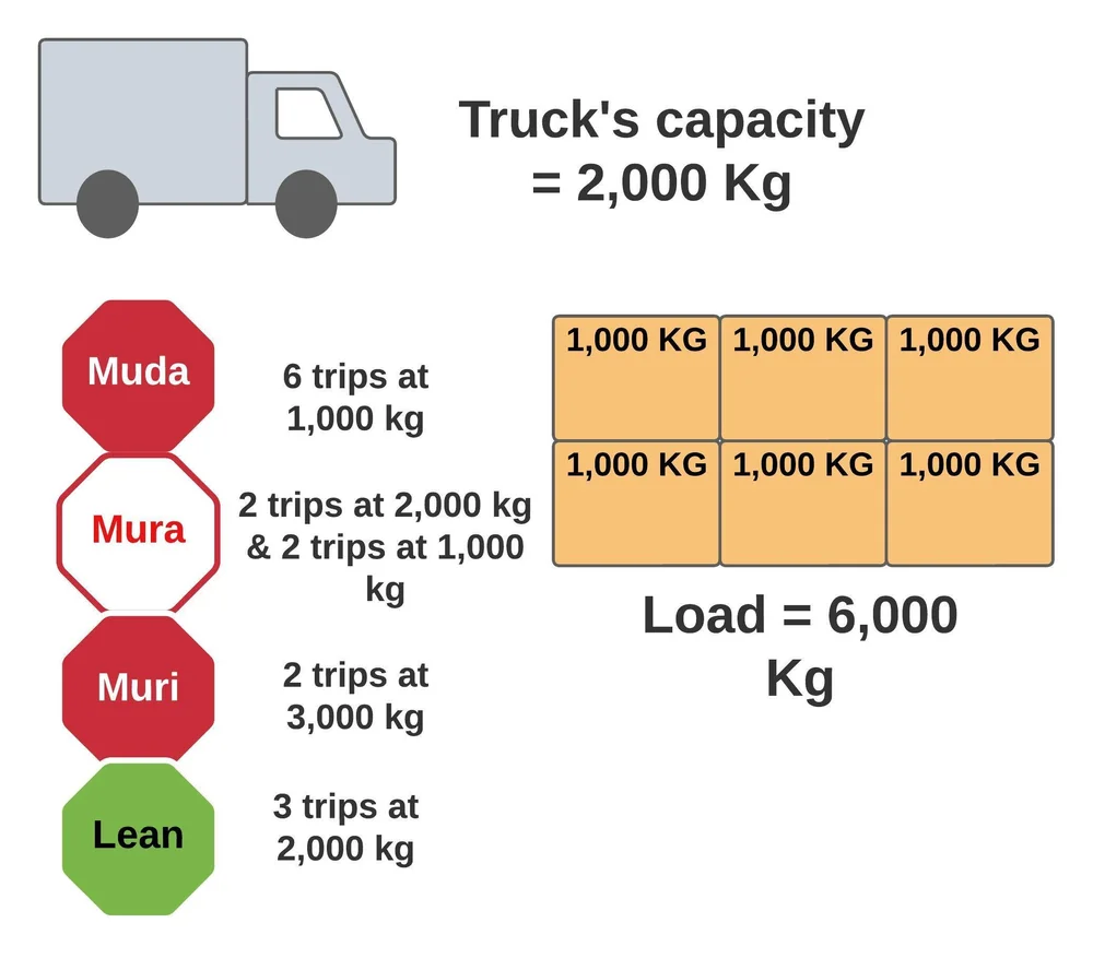 My 2024 Visual Glossary of Lean Thinking’s Japanese Terminology — The ...