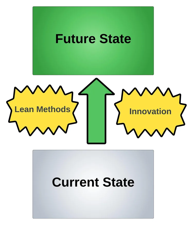 My 2024 Visual Glossary of Lean Thinking’s Japanese Terminology — The ...