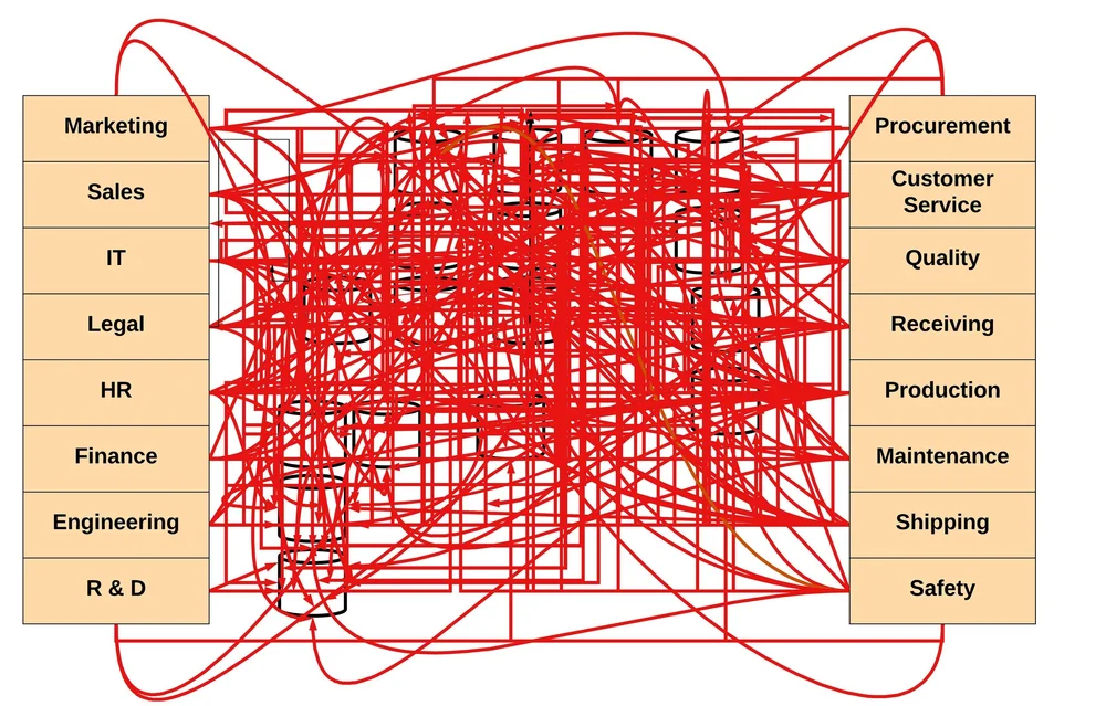Improving Digital Information Flow Part I — Lean Jax