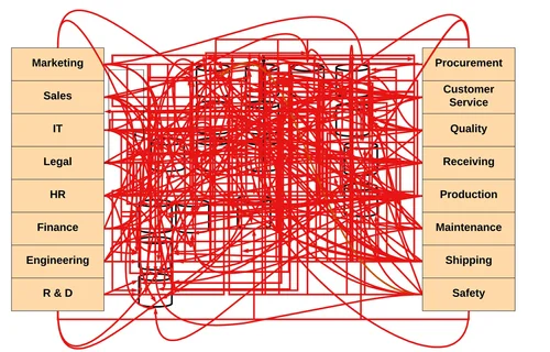 Improving Digital Information Flow Part I — The Jacksonville Lean ...