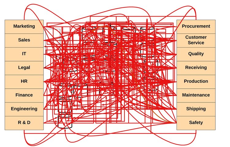 Improving Digital Information Flow Part I — The Jacksonville Lean Consortium