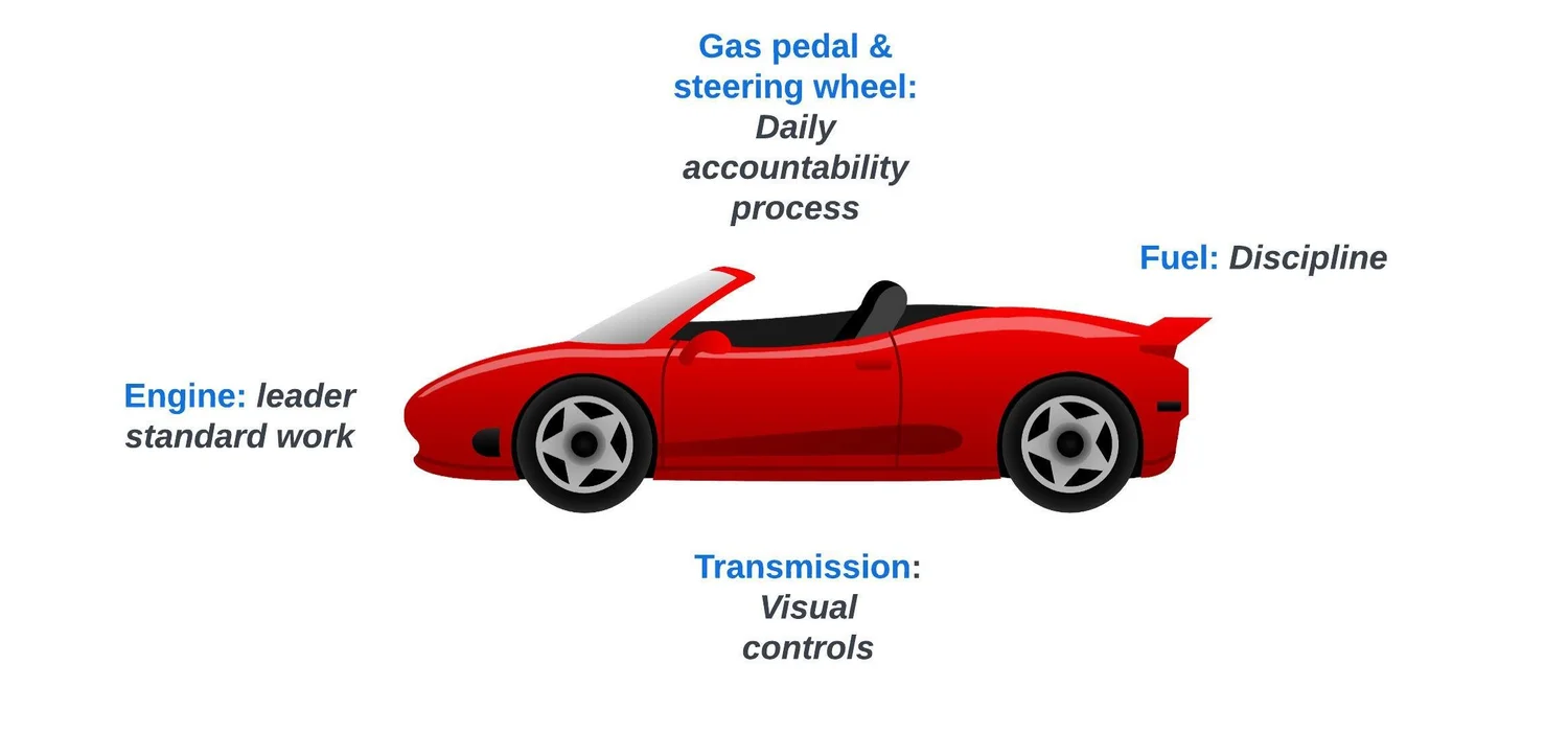 Incorporating the Lean Transformation Framework into your Organization ...