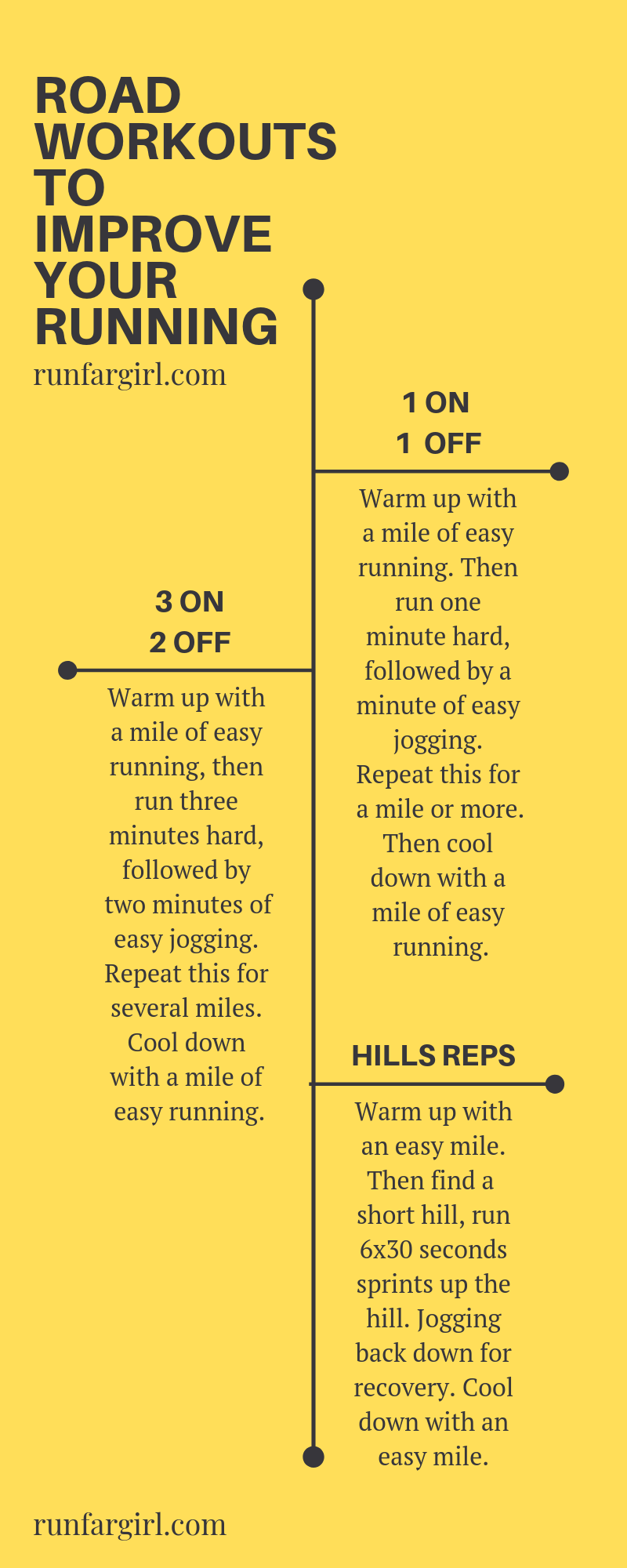 Your Running Isn't Improving, here are three reasons why — Sarah Canney