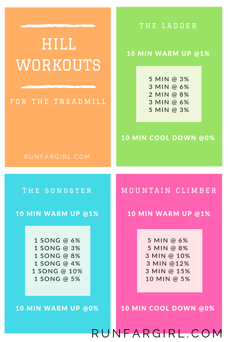 7 Treadmill Hill Workouts — Sarah Canney