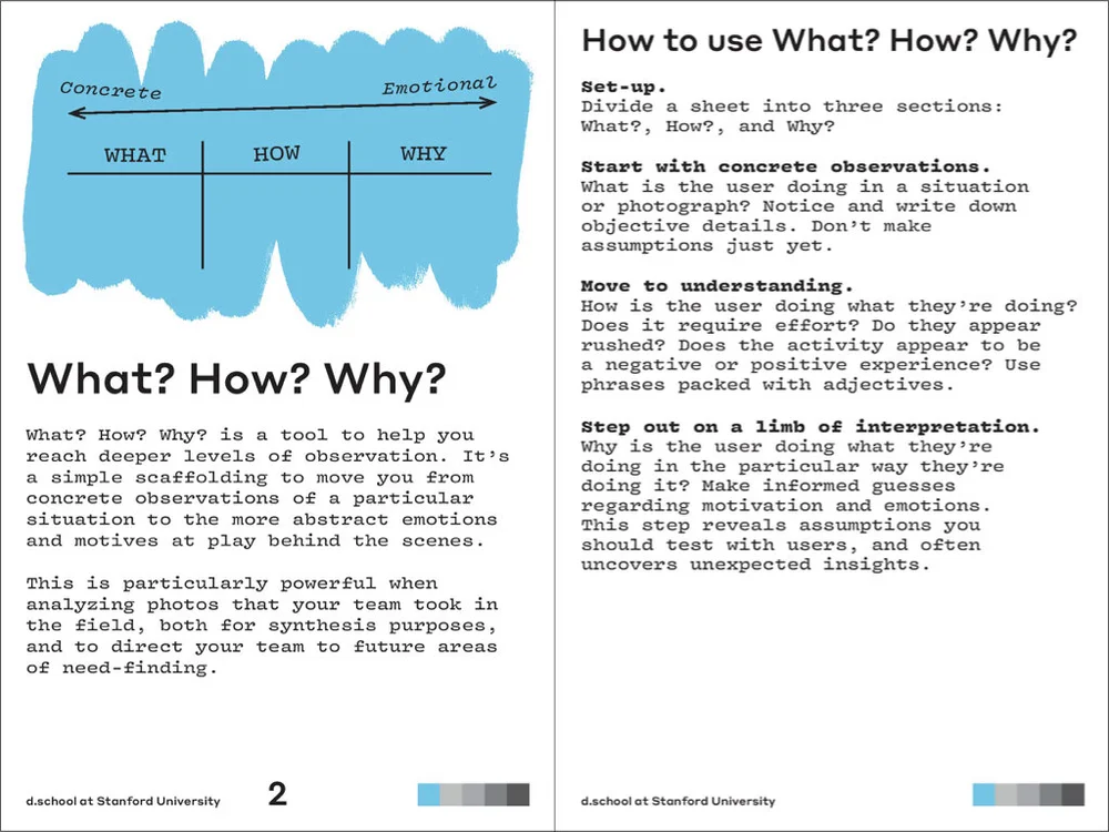 Method Cards — D.STUDENT HANDBOOK