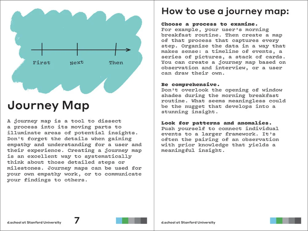 Method Cards — D.STUDENT HANDBOOK