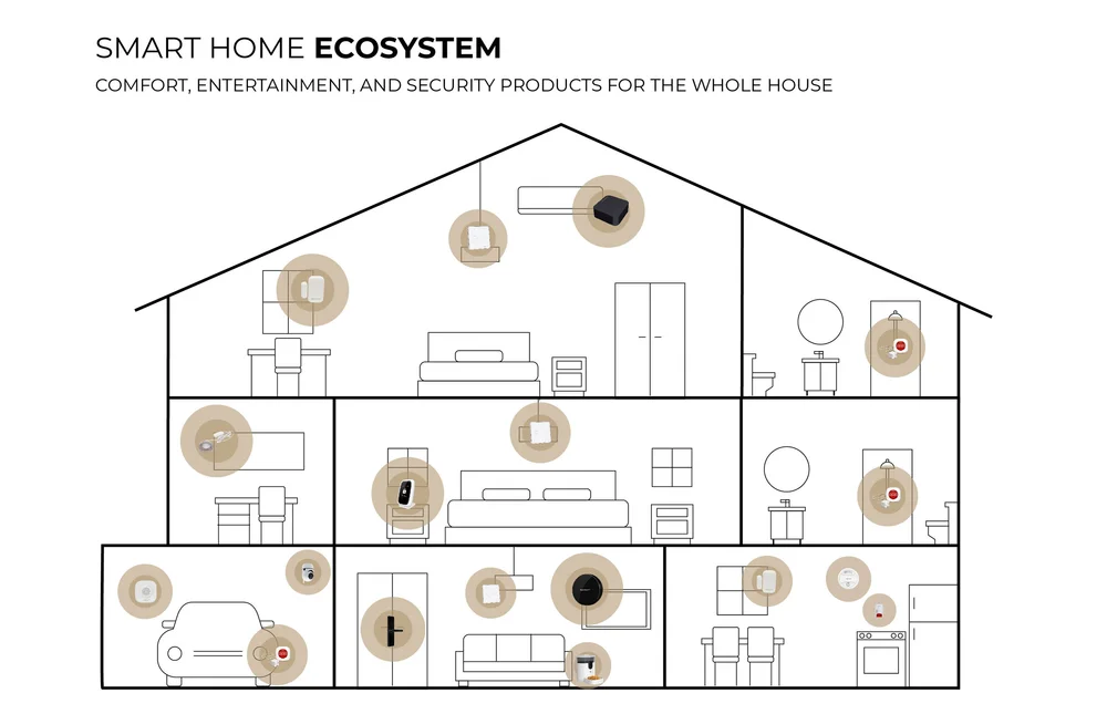 Smart Home — Handyman Smart Home Indonesia