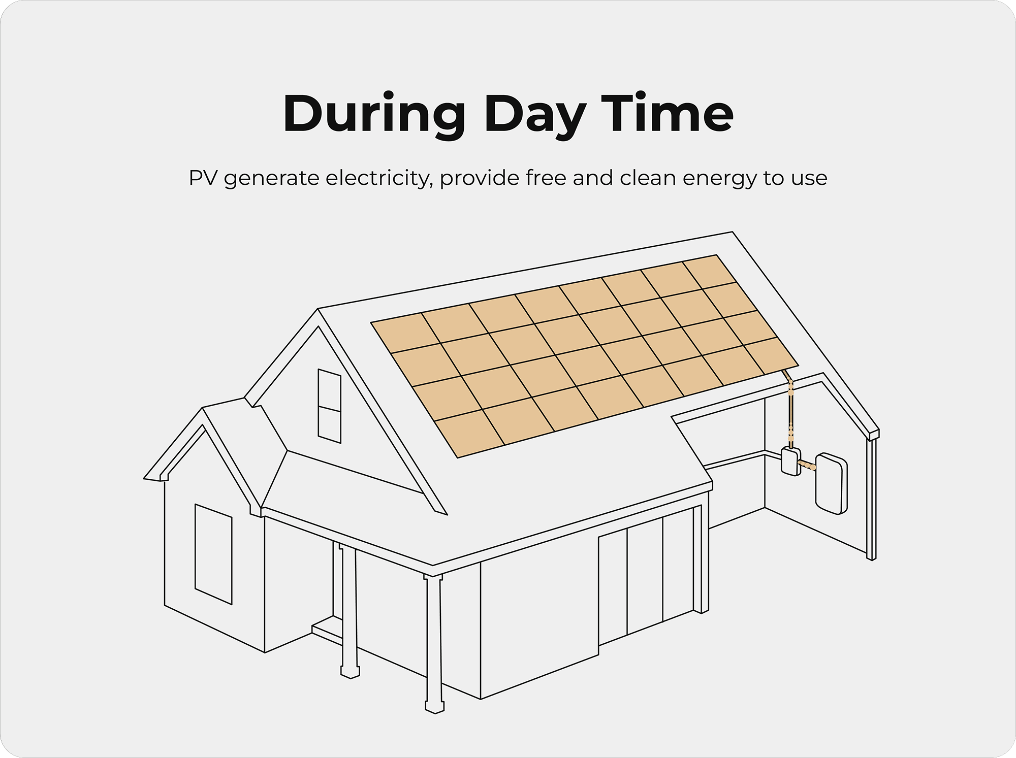 Solar Panel — Handyman Smart Home Indonesia