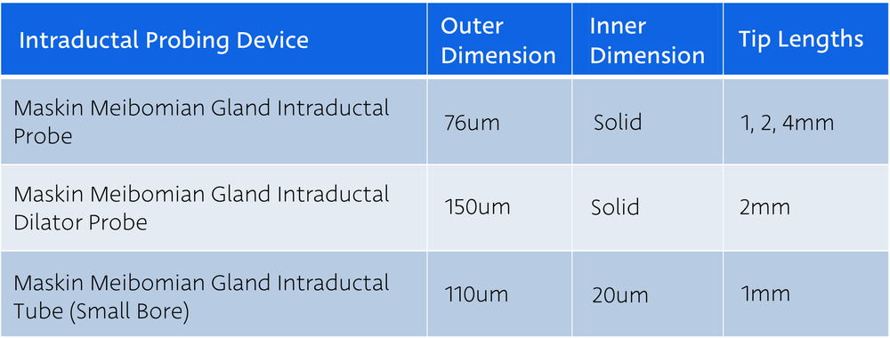 Detailed MG Probing Protocol — MGDinnovations