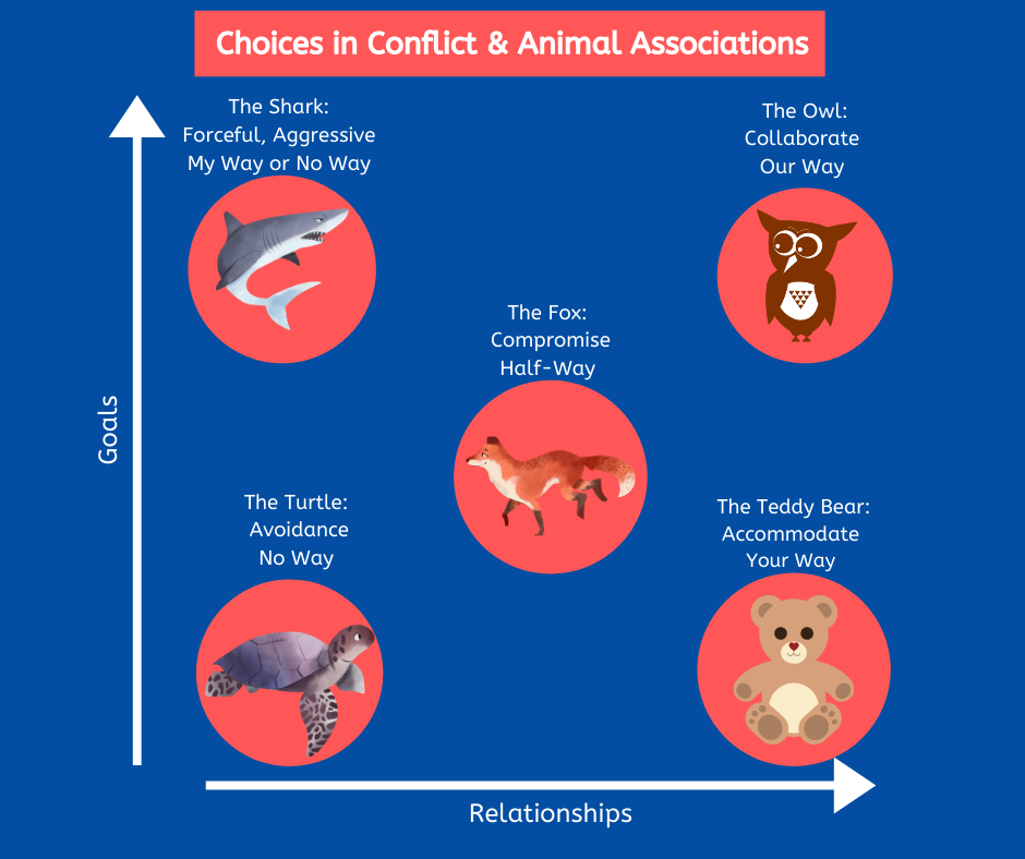 Family Feud to Family Fun? — Center for Conflict Resolution