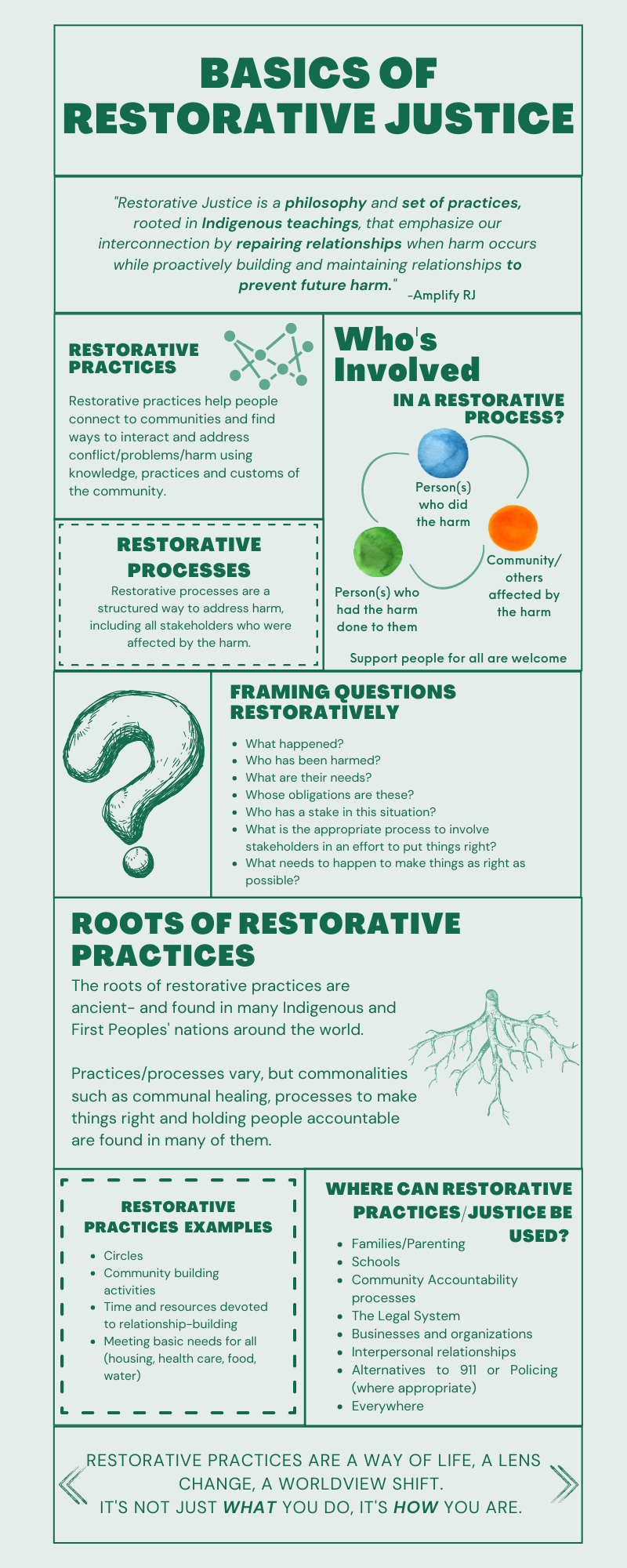 Restorative Justice Center For Conflict Resolution Restorative Justice Center For Conflict Resolution