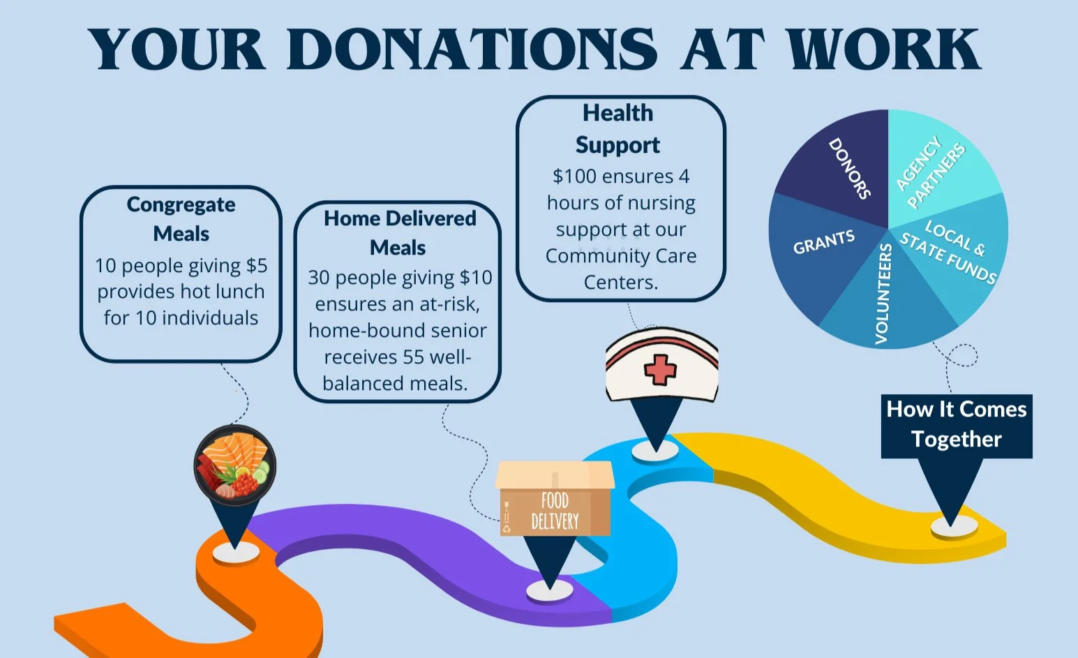 Become a Donor — JABA