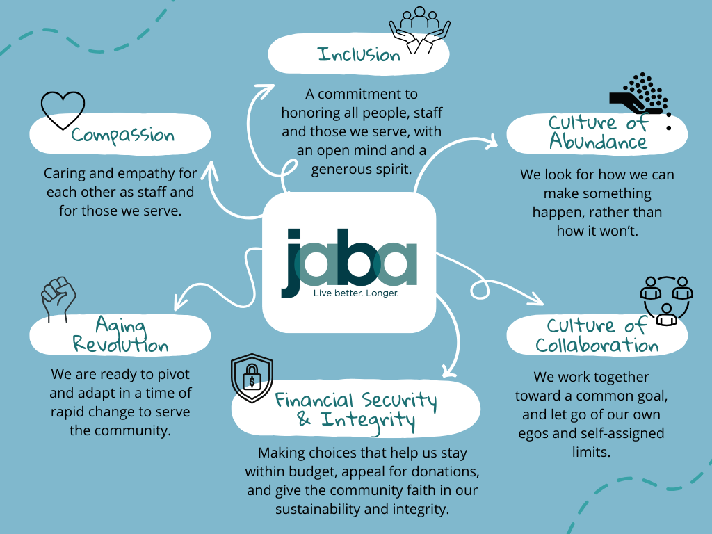 Our Mission — JABA