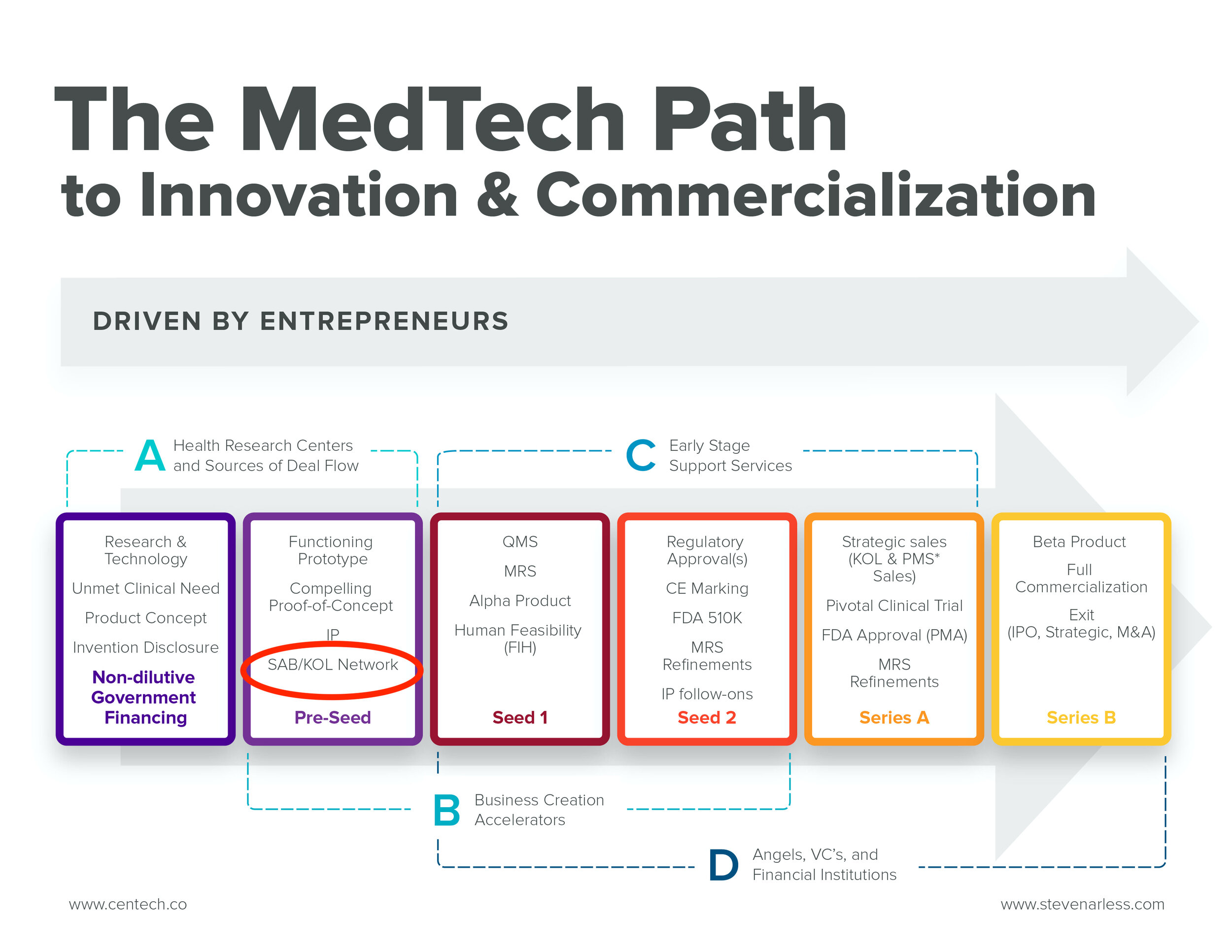 Key Opinion Leader (KOL) Strategies and Key Success Factors — STEVEN ARLESS