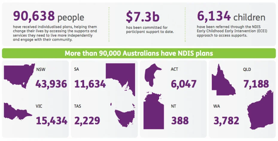 NDIS and ASD Level 2 — Positive Moods