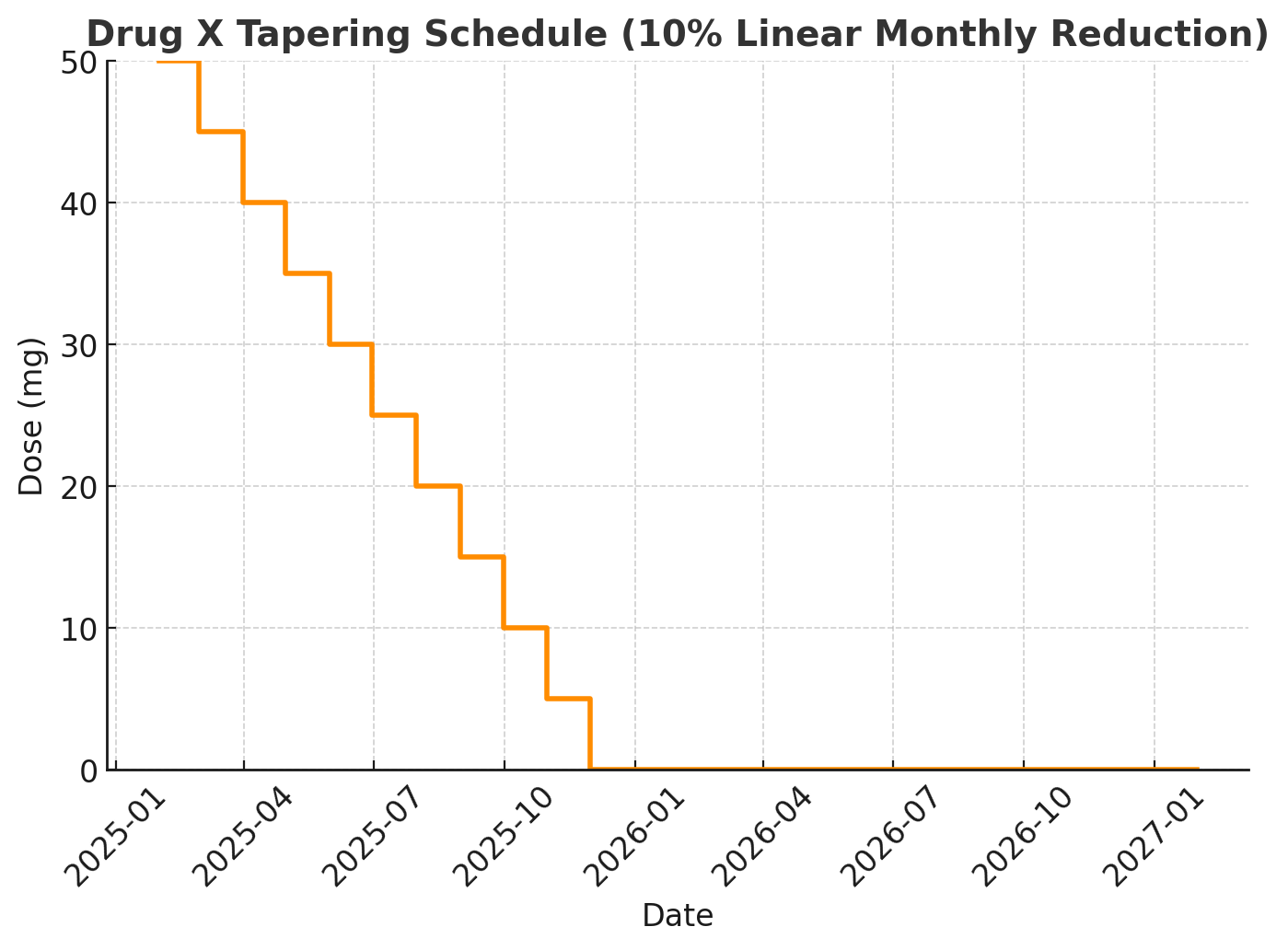 Unshrunk Resources — Laura Delano