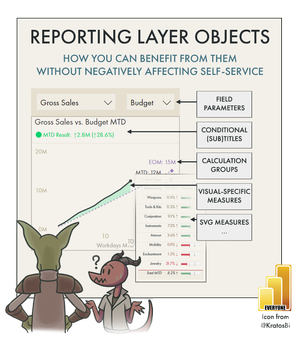 How to manage “Reporting Objects” in a Power BI Dataset — DATA GOBLINS