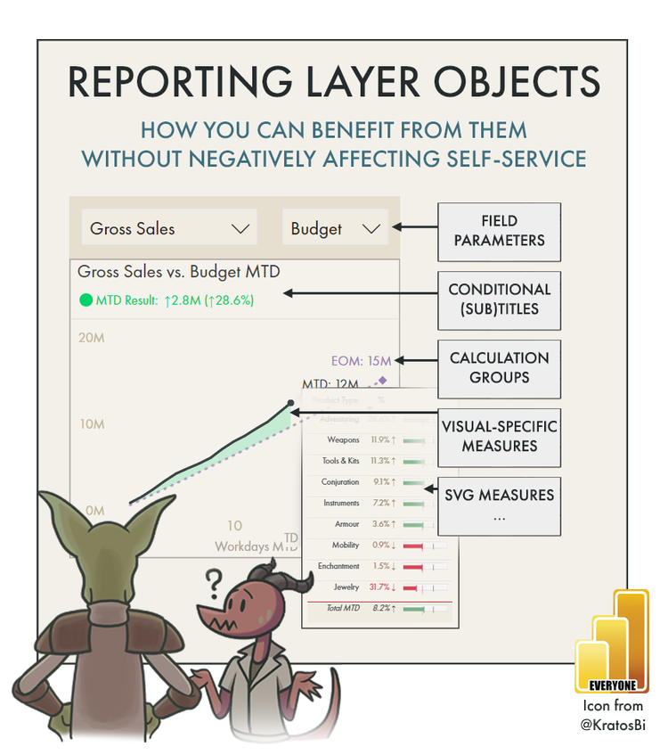 How to manage “Reporting Objects” in a Power BI Dataset — DATA GOBLINS