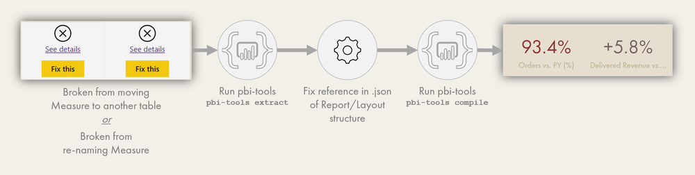 Fix Visuals or Replace Measures in Power BI Reports using pbi-tools ...