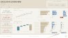 Dimensions of Self-Service in Power BI: Part 1 — DATA GOBLINS