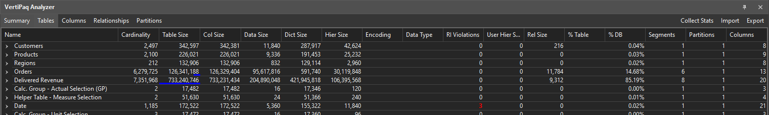 Analyze a Dataset with Tabular Editor 3 - VertiPaq Analyzer — DATA GOBLINS