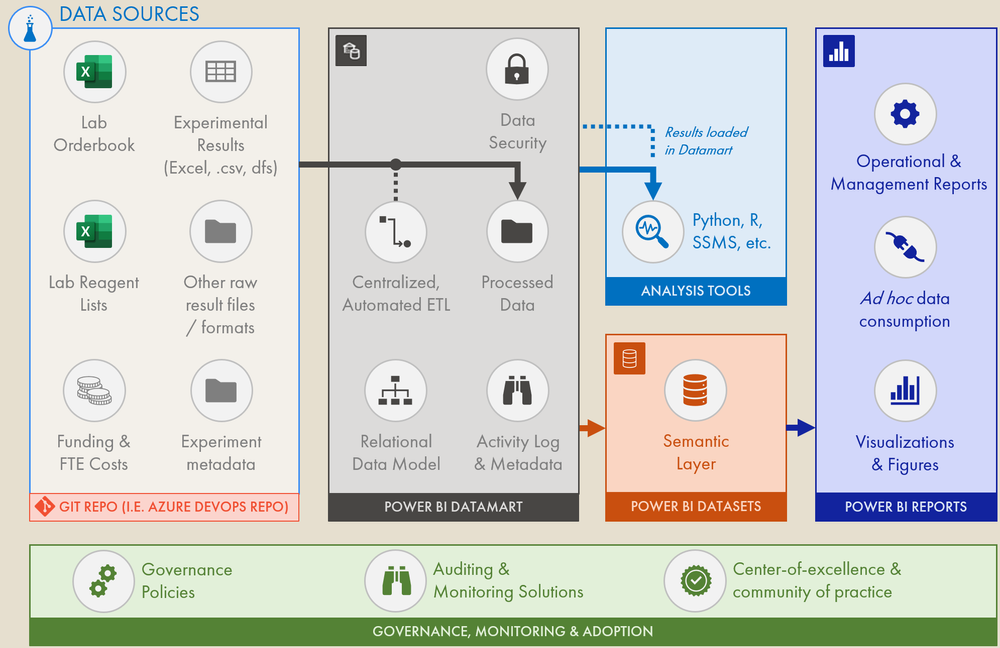 The value Power BI could bring to Academic Research — DATA GOBLINS