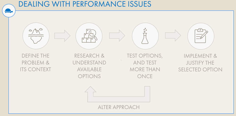 “It Depends” - Power BI Best Practices & Optimizations — DATA GOBLINS