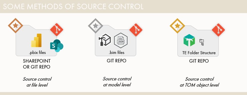 Track Changes in Power BI: Part 1 - Introduction — DATA GOBLINS