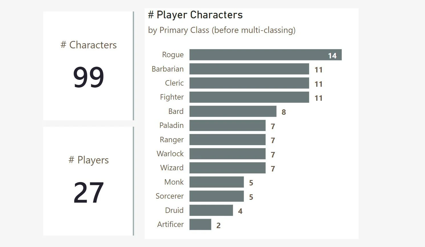 Playing Dungeons & Dragons was the best thing I did for my Power BI ...